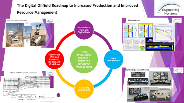 Digital Transformation Technology & Solution Provider
